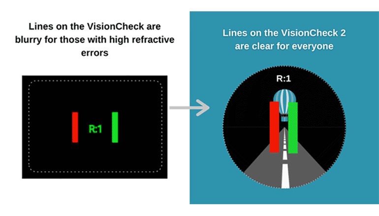 スマートフォンによる視力検査・視力矯正を可能とした取り付け型検査システム「EyeQue VisionCheck 2」 - Foresight & Insight